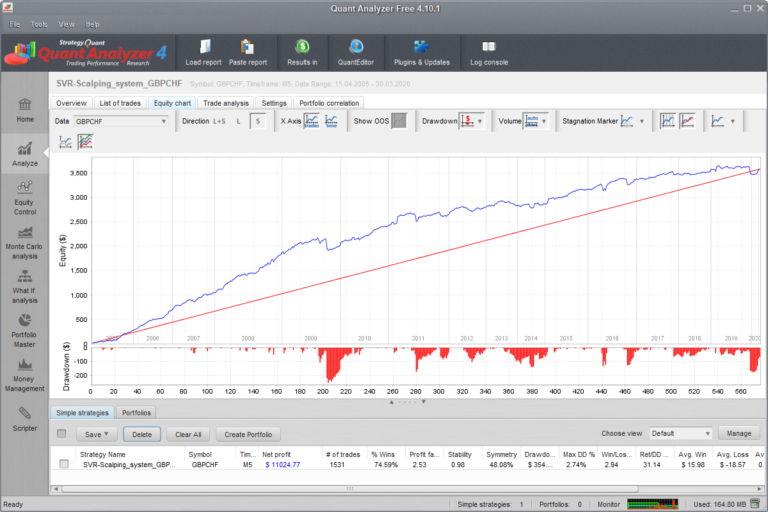 Quant Analyzerをダウンロードする方法 | FXと自動売買と投資の本質。
